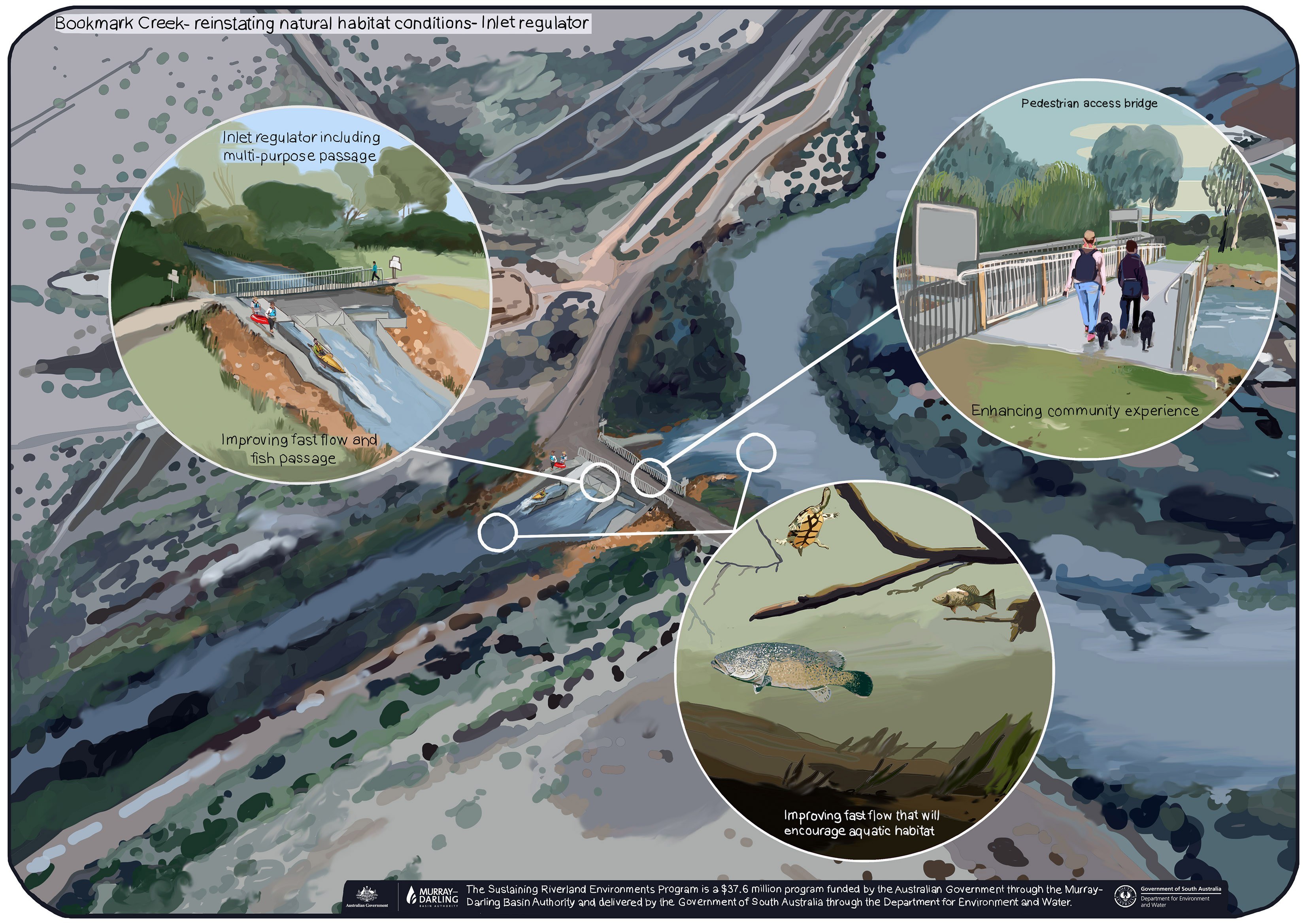 Department for Environment and Water - Construction starts on…