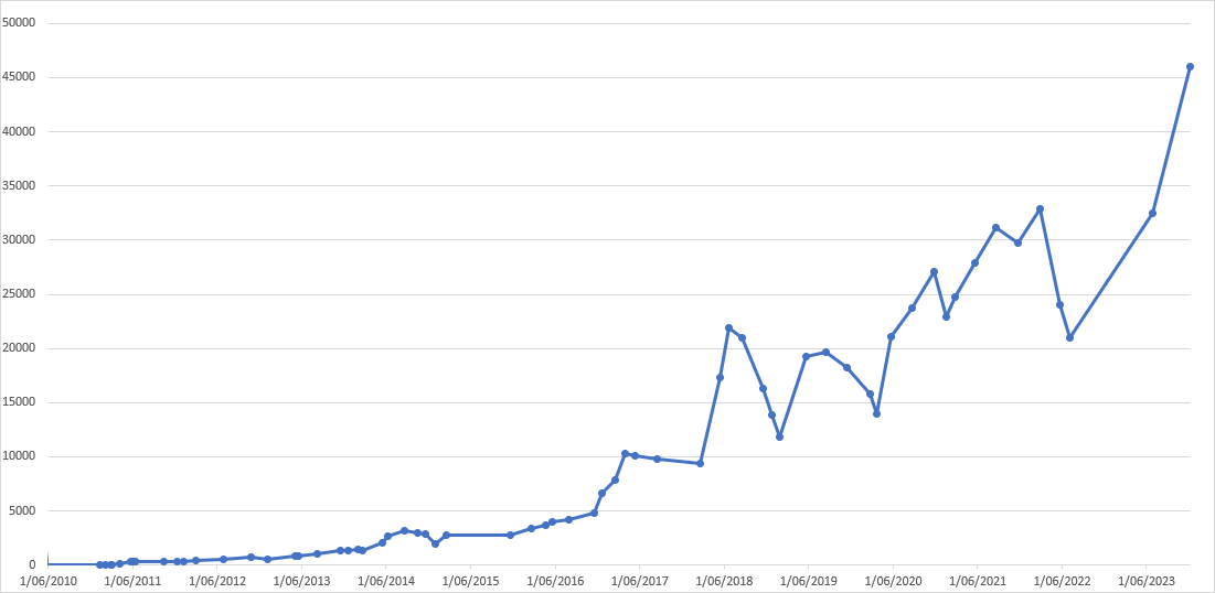 Grey-headed flying fox | Green Adelaide